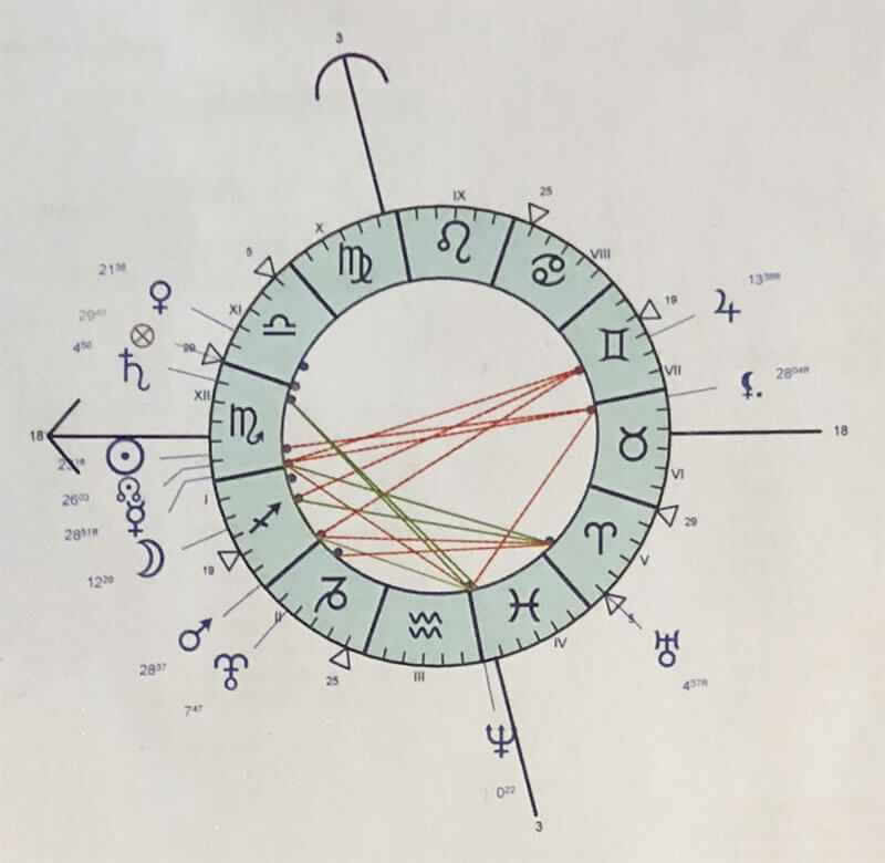 Laurence Voyance dresse pour vous votre carte du ciel